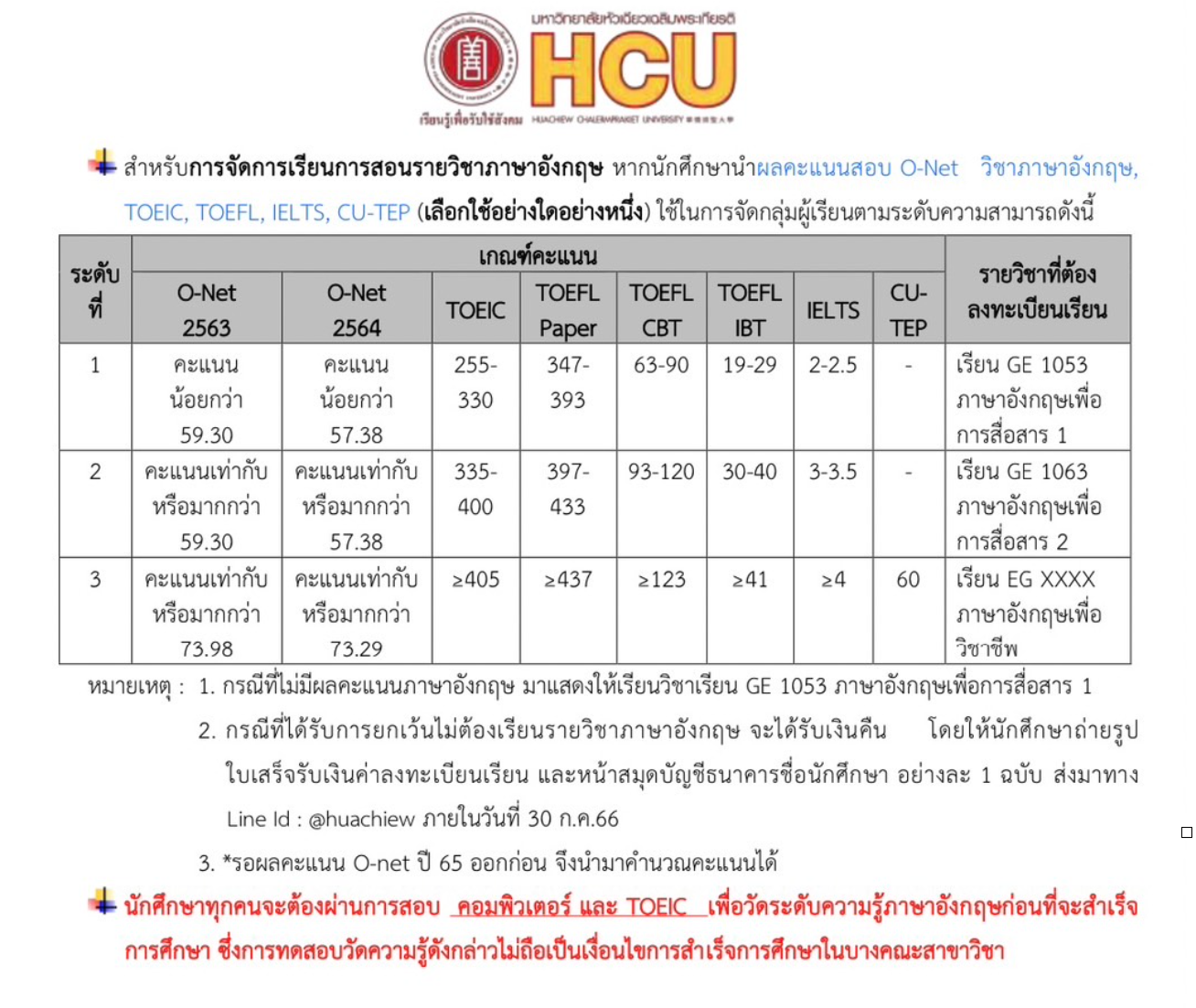 เกณฑ์การสมัคร – PHYSICAL THERAPY – HCU